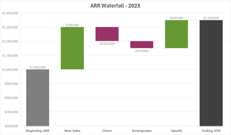 Decoding the ARR Waterfall: A Vital Tool for SaaS Growth | Reditus